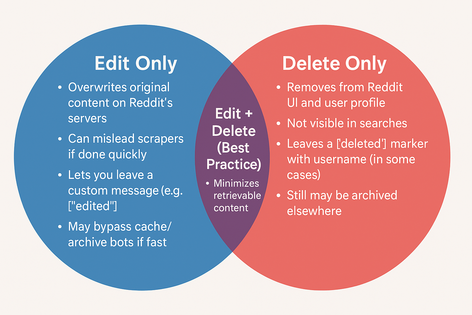 How to Delete All Reddit Posts Using Redact.dev (2025 Guide)