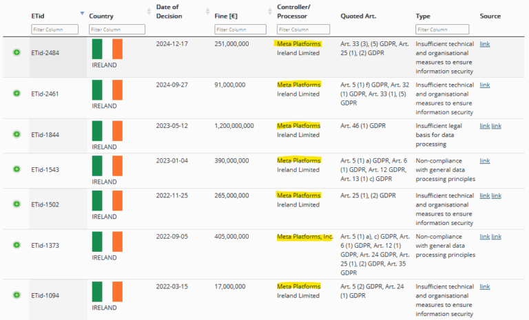 Localhost Tracking: The New Privacy Battleground That Could Cost Meta Billions